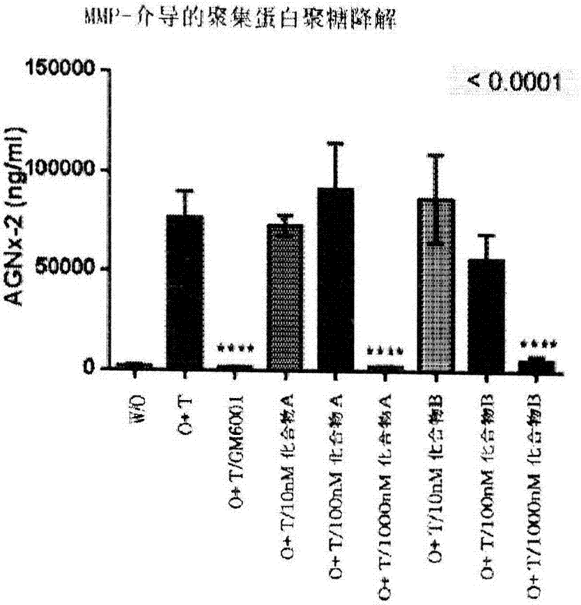 EP4受体拮抗剂在软骨疾病的治疗中的用途的制作方法