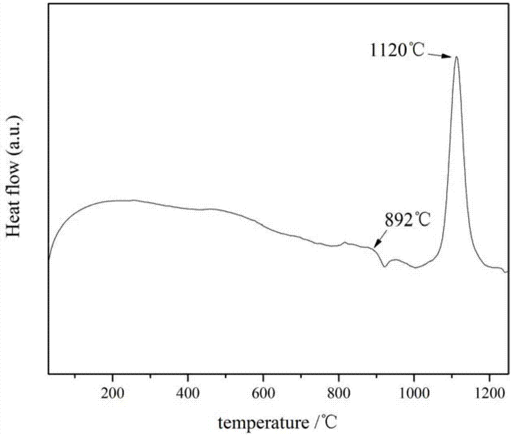 含Y4.67(SiO4)3O磷灰石晶相的钇铝硅酸盐玻璃陶瓷及其制备方法与流程