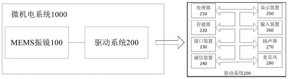 振镜扫描中激光器的控制系统的制作方法3 8989