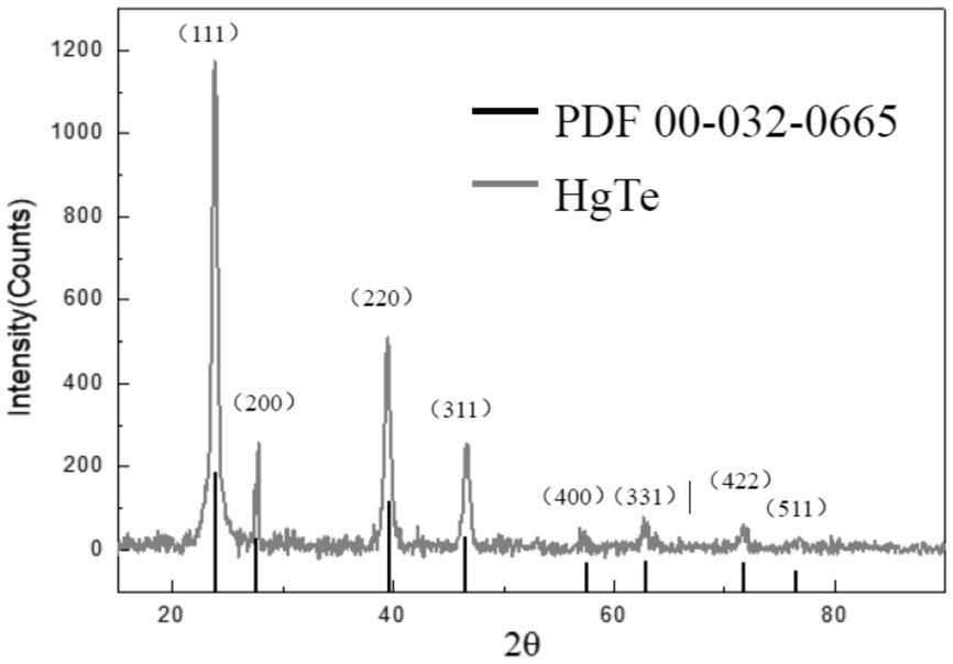 一种高产原位钝化中红外HgTe胶体量子点制备方法