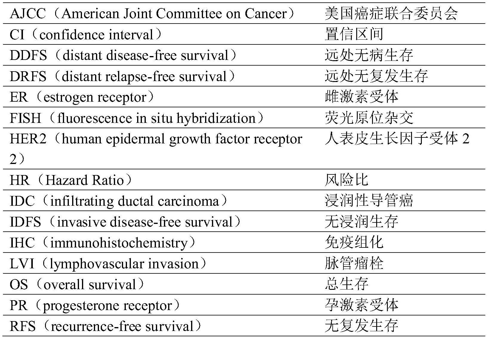 HER2阳性T1N0乳腺浸润性导管癌患者的复发风险预后模型