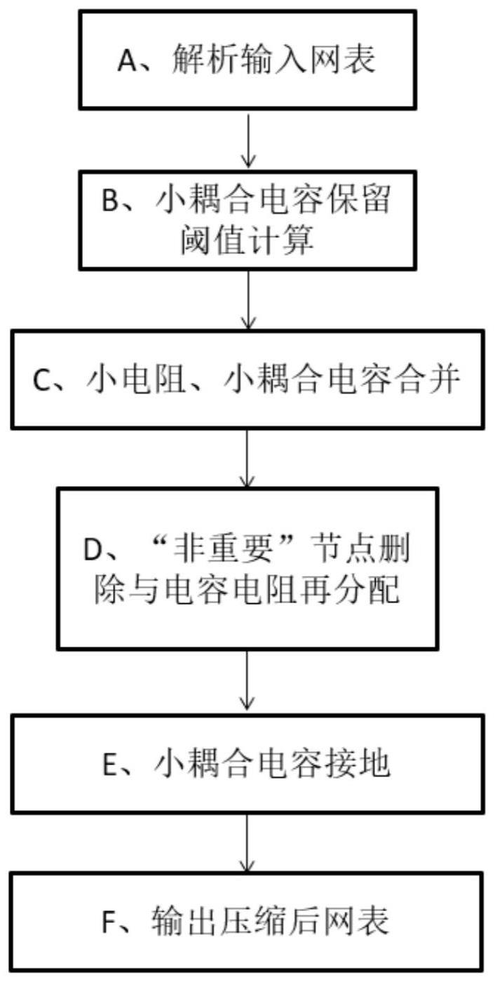 基于TICER算法的大规模RC网络等效缩减方法
