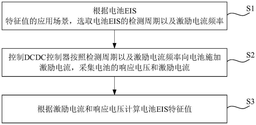 一种应用于BMS的车载EIS检测方法及装置与流程